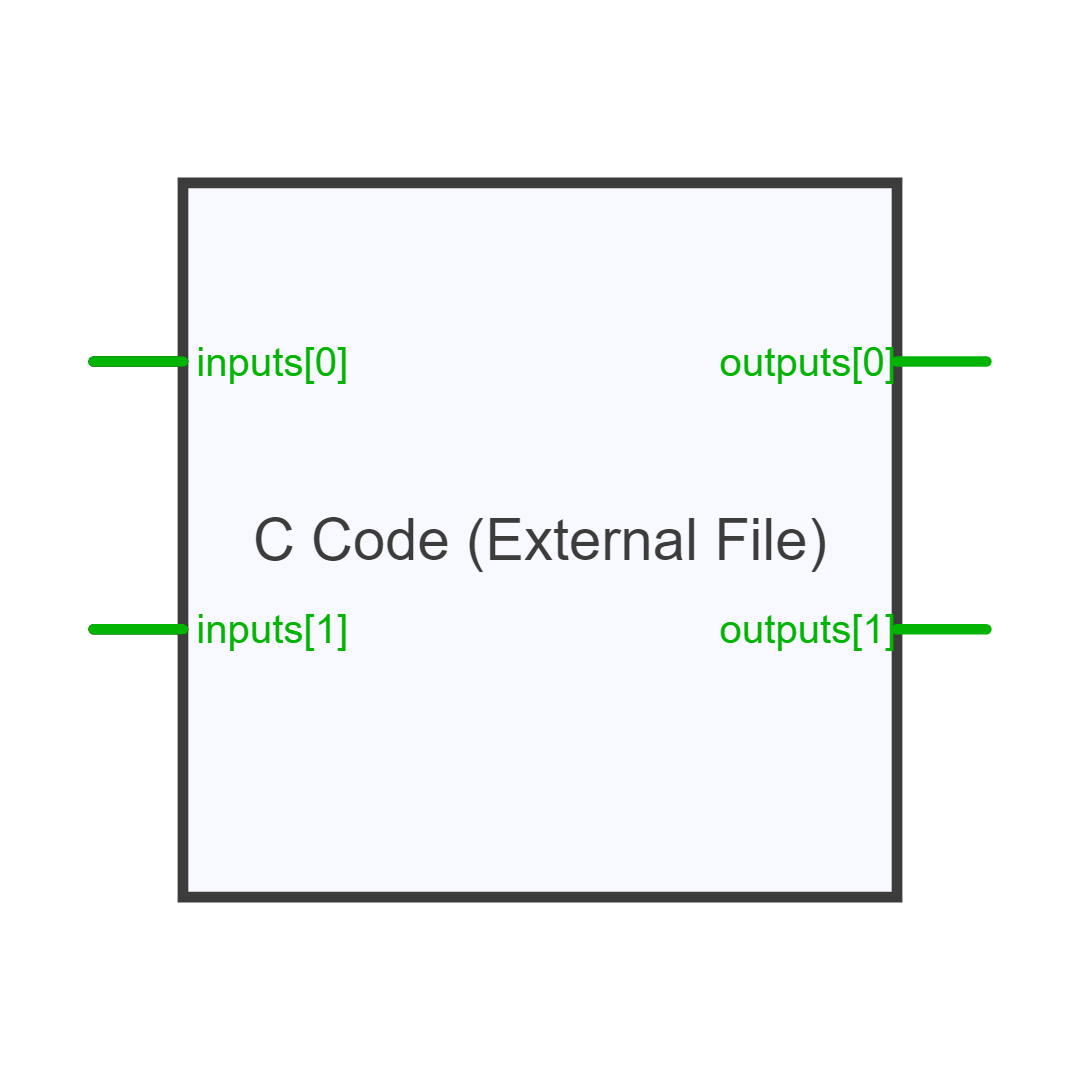 C Code (External File) - SIMBA Documentation
